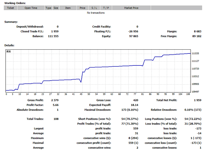 2021年1月14日自動売買結果｜EmuLog