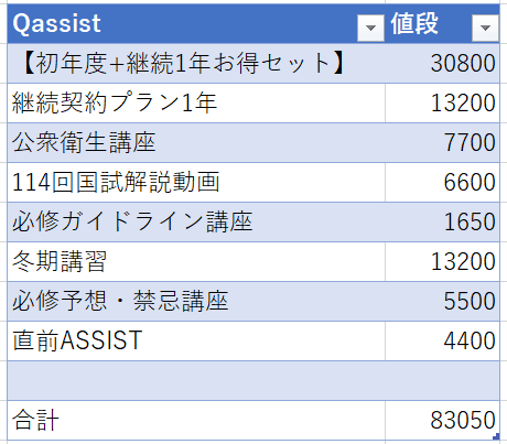 国試対策のコスパを考える ～Qassistは本当に安いのか？～｜おにすら@研修医