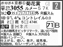 2021 アメリカジョッキークラブカップ(AJCC) 出走馬全頭診断～調教各指数＆外厩(放牧先)～｜JRDB 競馬アラカルト