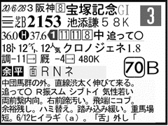 2021 アメリカジョッキークラブカップ(AJCC) 出走馬全頭診断～調教各指数＆外厩(放牧先)～｜JRDB 競馬アラカルト