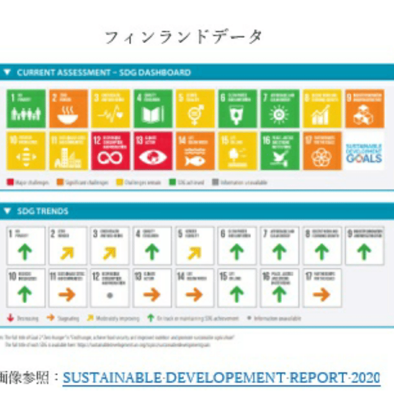 世界のSDGs達成度ランキングをみて｜SDGs PLANET