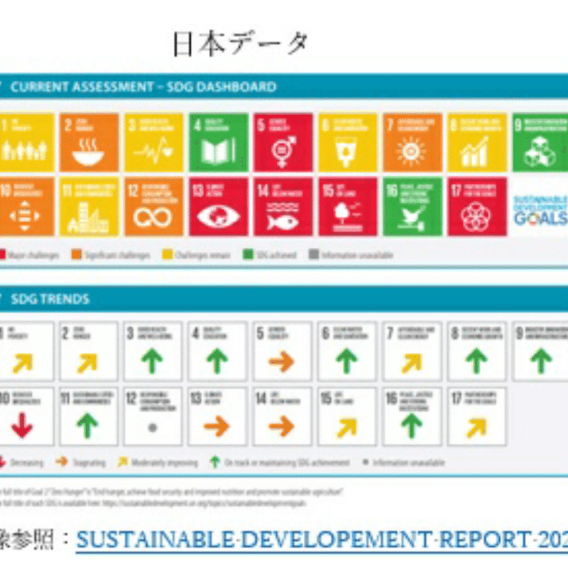 世界のSDGs達成度ランキングをみて｜SDGs PLANET