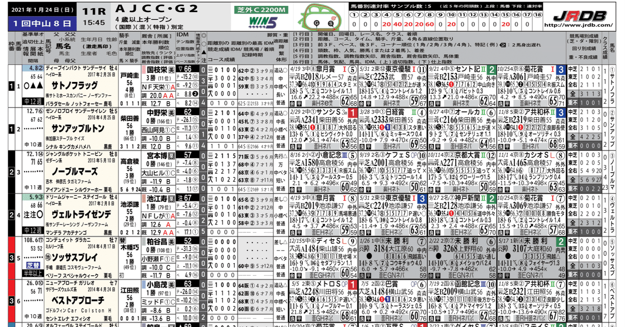 1/24(日)の競馬 AJCCの予想～哲学者～｜JRDB 競馬アラカルト