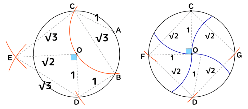 円をコンパスだけで4等分する作図（解説）｜Marupeke-IKD