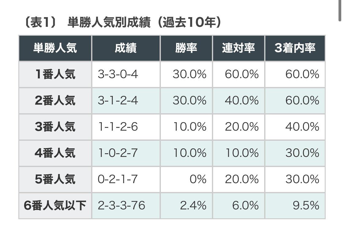 G2 AJCC｜真田｜note