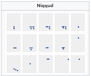 アラビア語よりも複雑すぎる「ヘブライ文字」における、母音記号の読み方｜MULTILINGIRL♪（12言語コーチ・ブログ収入生活）→ノマド生活7年目