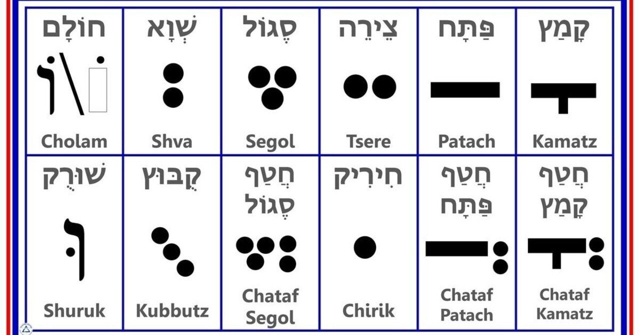 アラビア語よりも複雑すぎる「ヘブライ文字」における、母音記号の読み方｜MULTILINGIRL♪（12言語コーチ・ブログ収入生活）→ノマド生活7年目