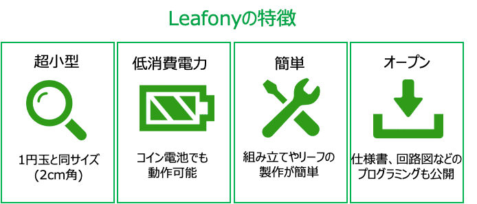 "トリリオンノード・エンジン/Leafony(リーフォニー)"って何？｜とし
