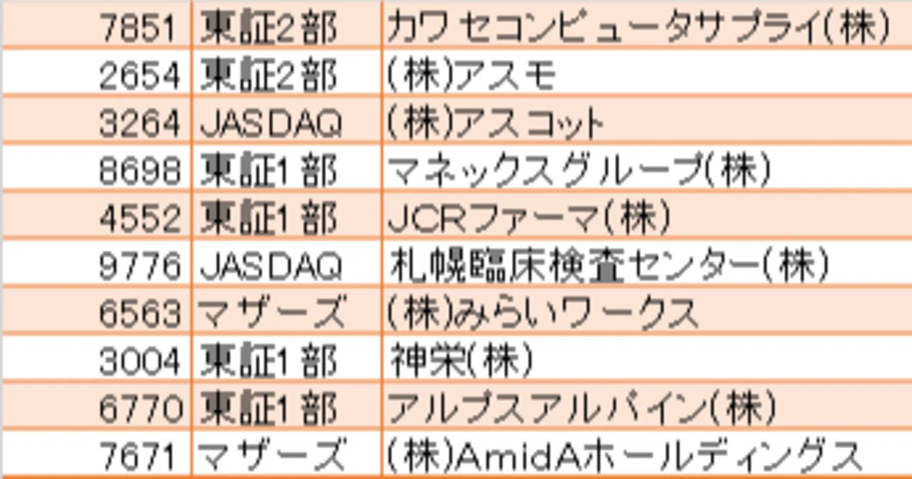 pts株価ランキング 値下がり率ランキング, pts 値下がりランキング 株探 ナイトタイム – JGDRI