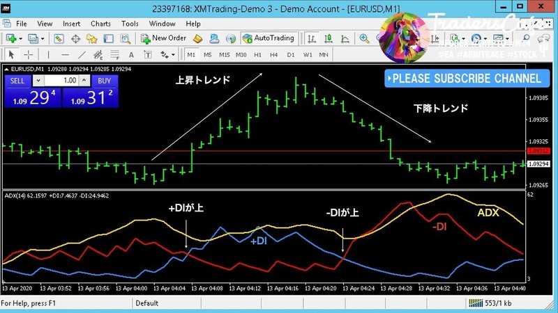 ADX バイナリーやFXで使える複数時間足で表示する「ADX Timeframes」｜FX-traderscafe
