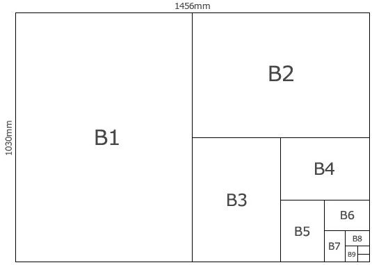 用紙の基礎知識(サイズ・厚さ・種類等)｜サガス｜note