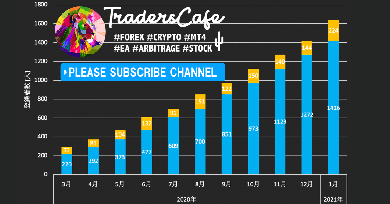 LINE登録者が1,600人超えました。おおきに。｜FX-traderscafe