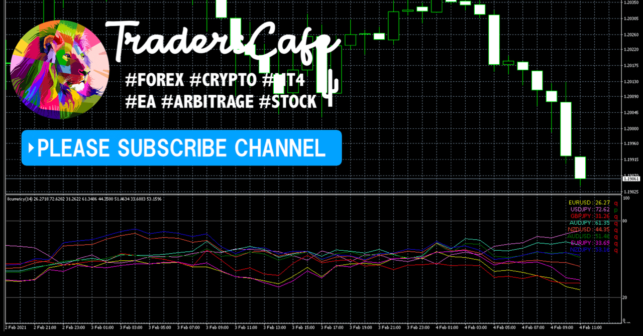 ハイローオーストラリア用 RSIの無料インジケーター「RSI binary line」｜FX-traderscafe