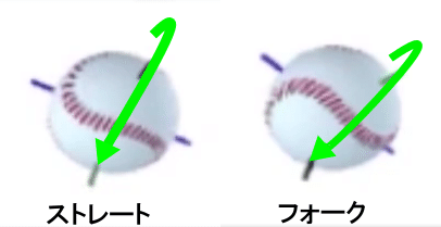 プロが教えるフォークの投げ方 【前編】｜Meta Gate【メタゲート】｜note