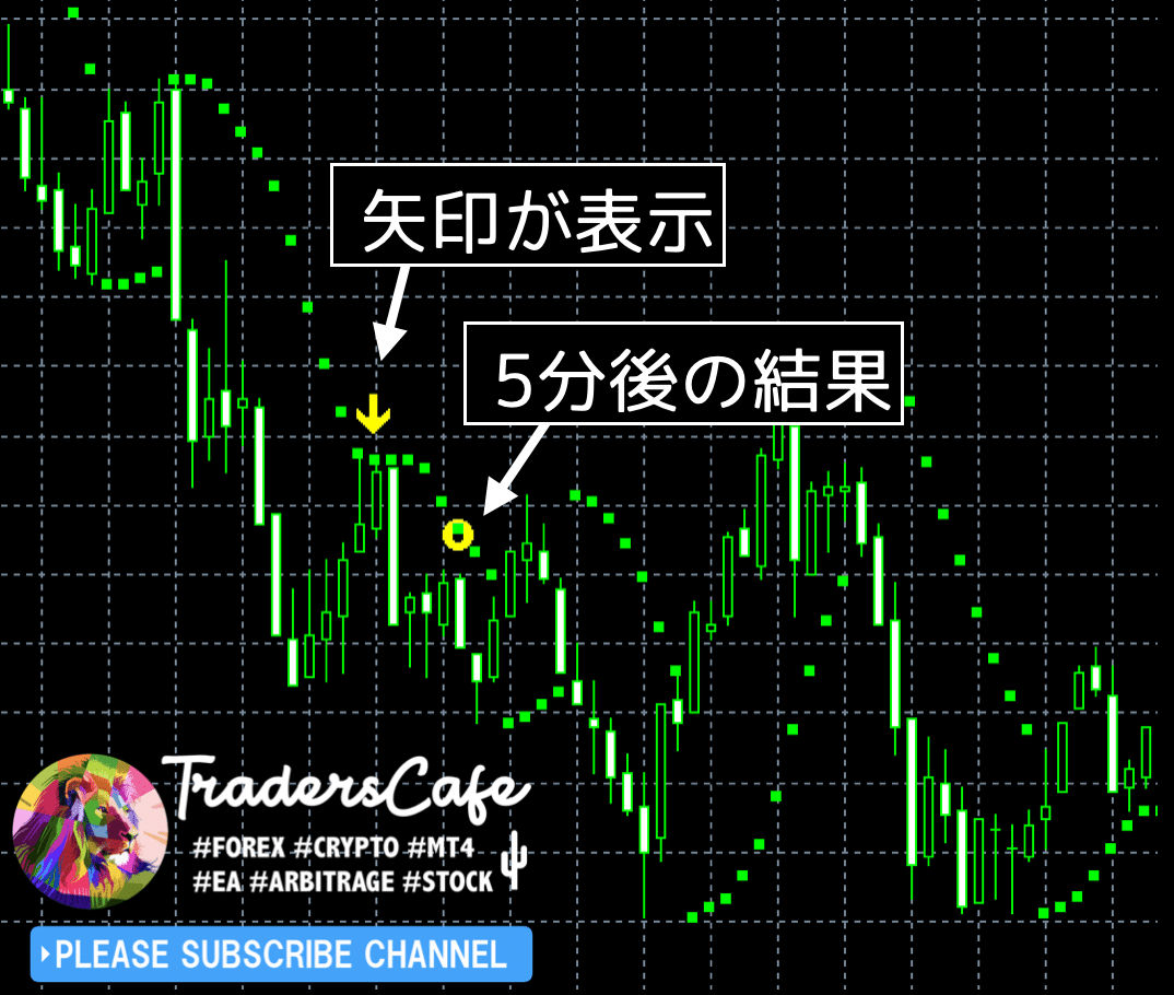 バイナリーオプションでパラボリックとRSIを組み合わせたインジケーター｜FX-traderscafe