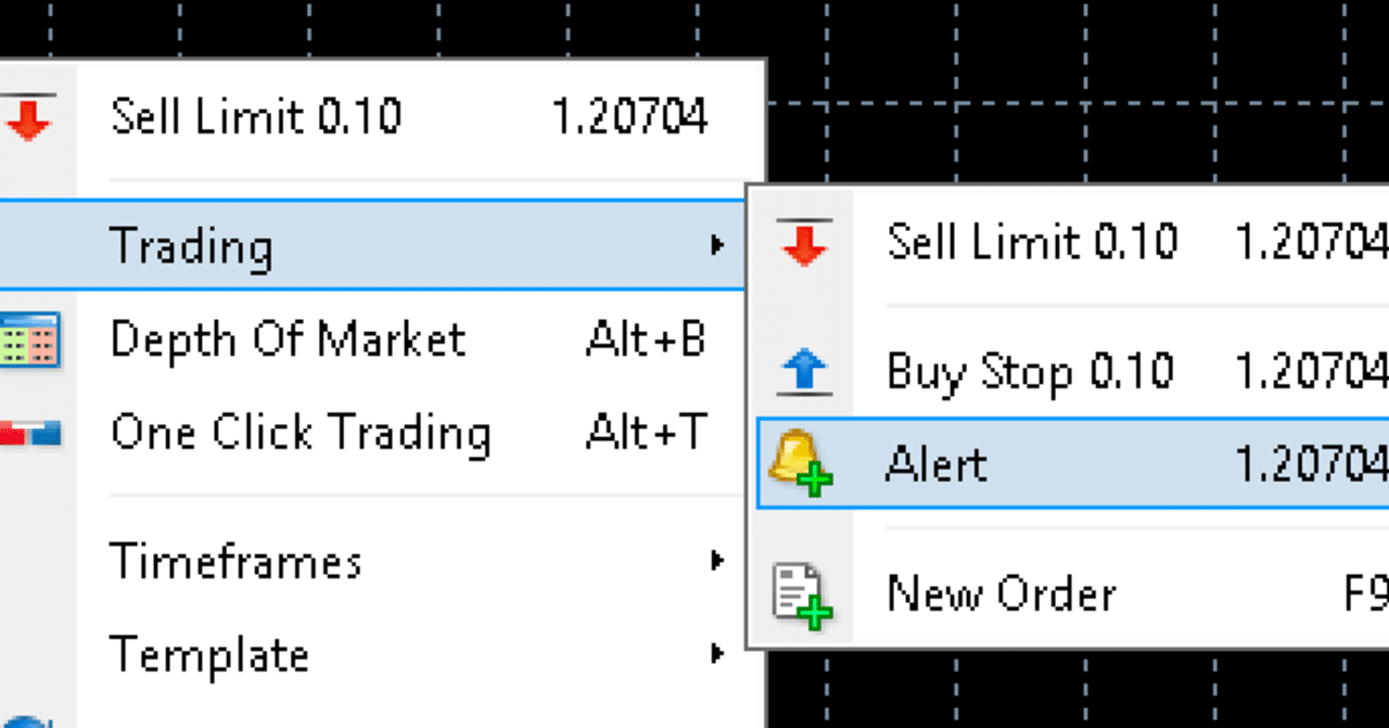 MT4 アラートラインを表示する方法｜FX-traderscafe