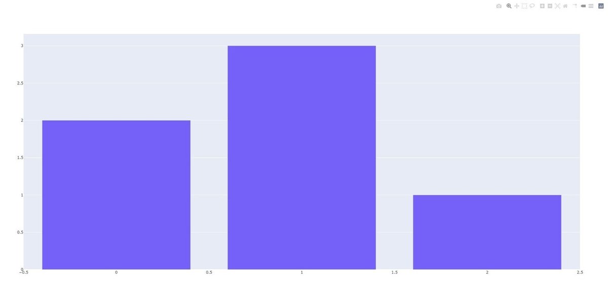 Plotly+Djangoでインタラクティブなグラフを描く｜masamune