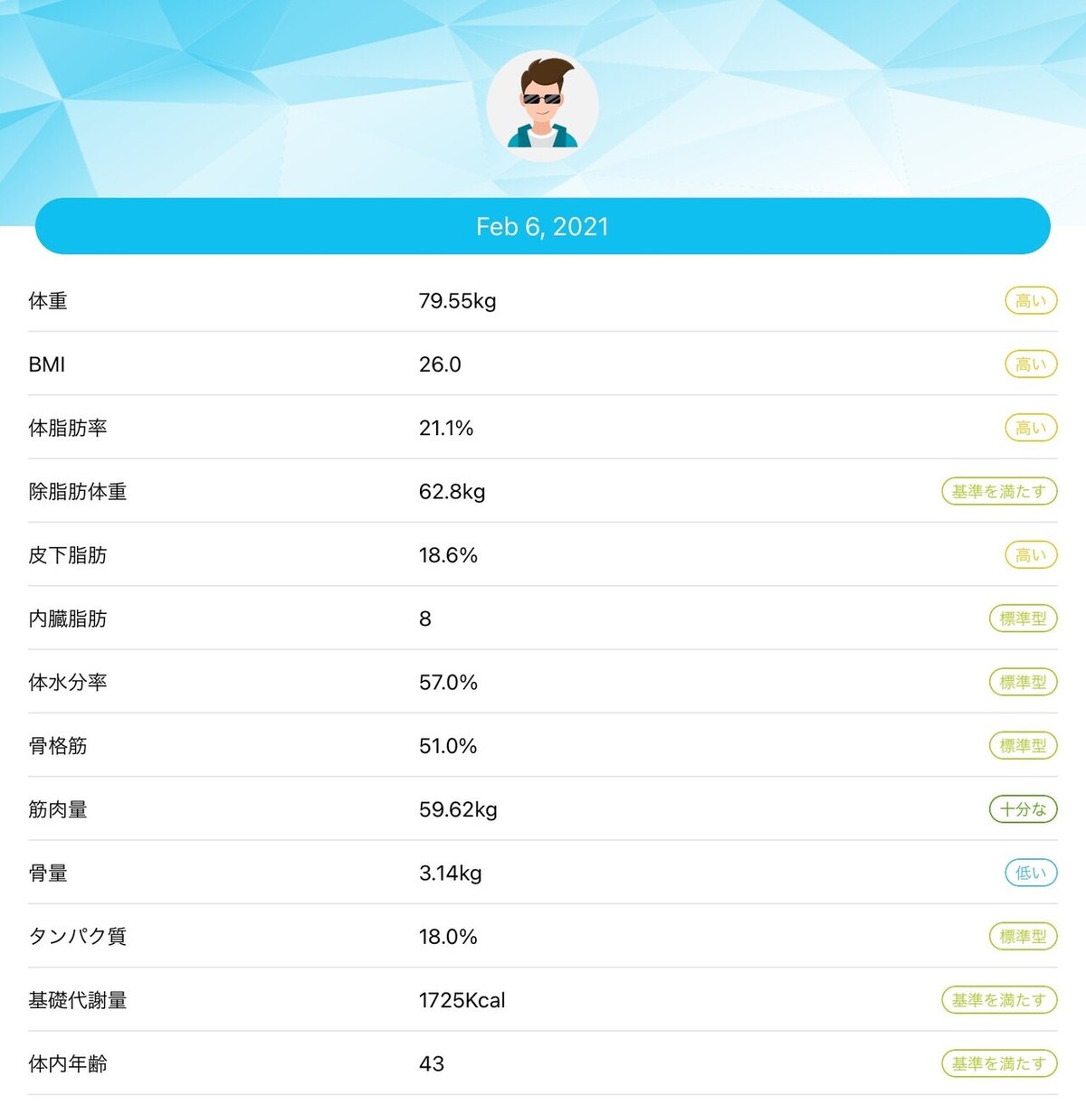 さあ、ダイエットを始める｜Hayato Nishio@音に囃子