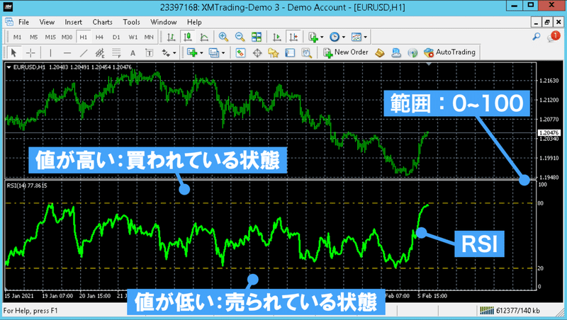 RSIだけで勝てる無料MT4インジケーター｜FX-traderscafe
