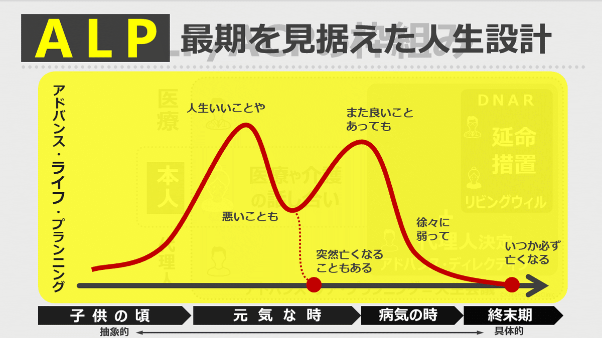 これなら分かる！ACPのABC｜浜田 努