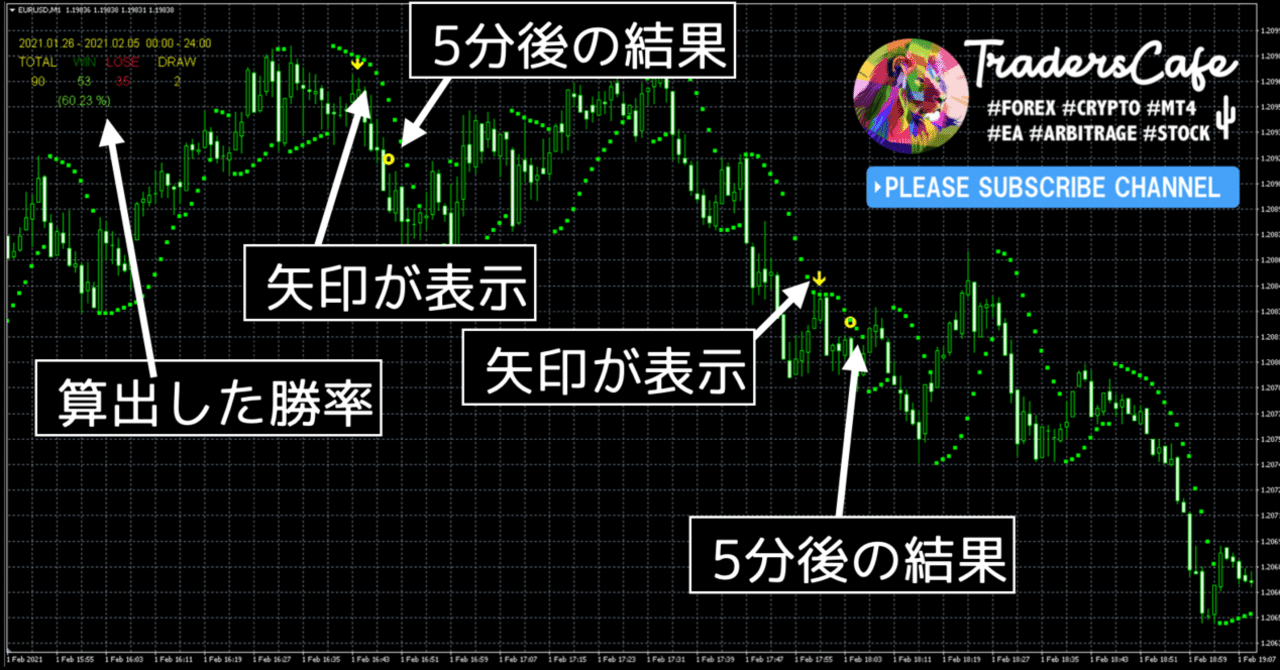 バイナリーオプションでパラボリックとRSIを組み合わせたインジケーター｜FX-traderscafe