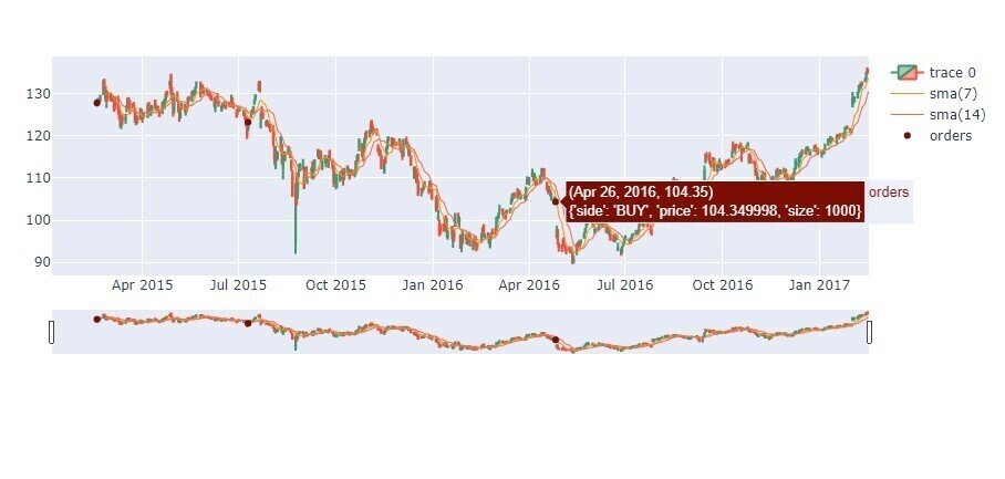 Plotly+Djangoでインタラクティブなグラフを描く｜masamune