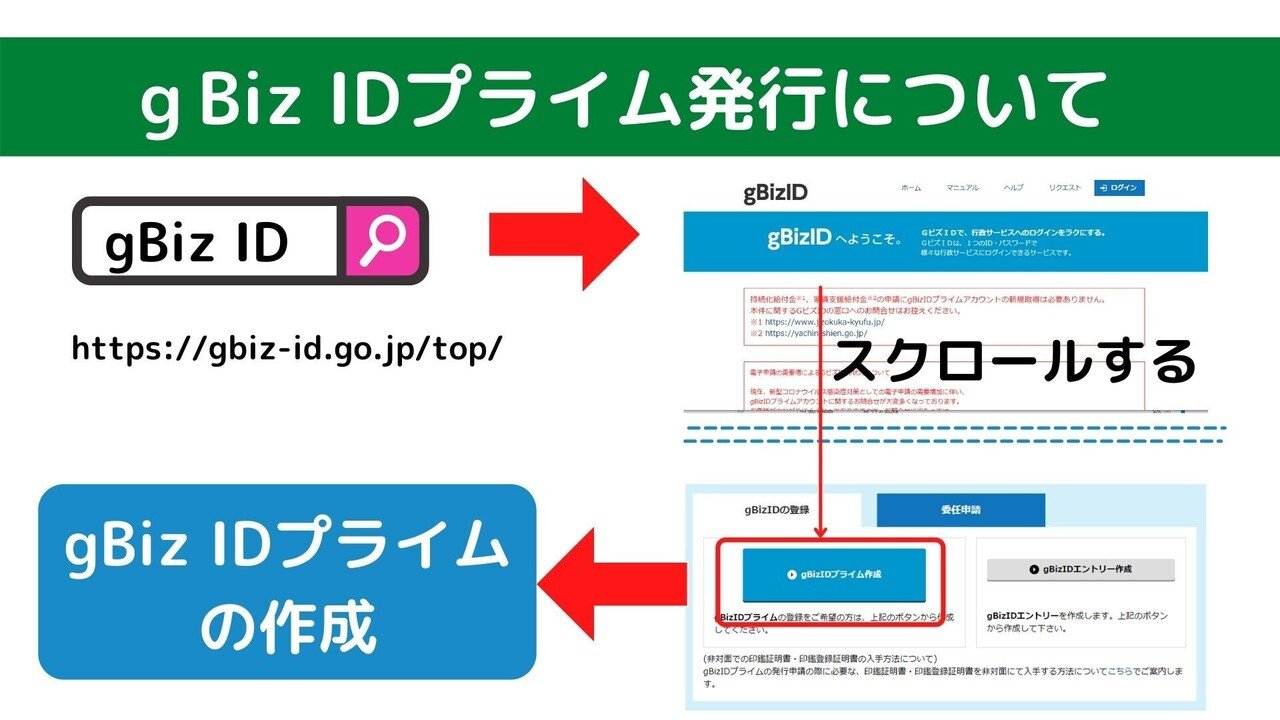 【事業再構築補助金の申請に必要！】gBiz ID プライムの取得について｜横田優斗/中小企業診断士