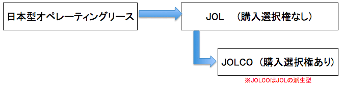 第8回：JOLとJOLCOの違い｜JOLアドバイザー