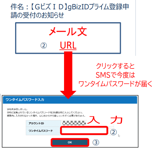 【事業再構築補助金の申請に必要！】gBiz ID プライムの取得について｜横田優斗/中小企業診断士｜note