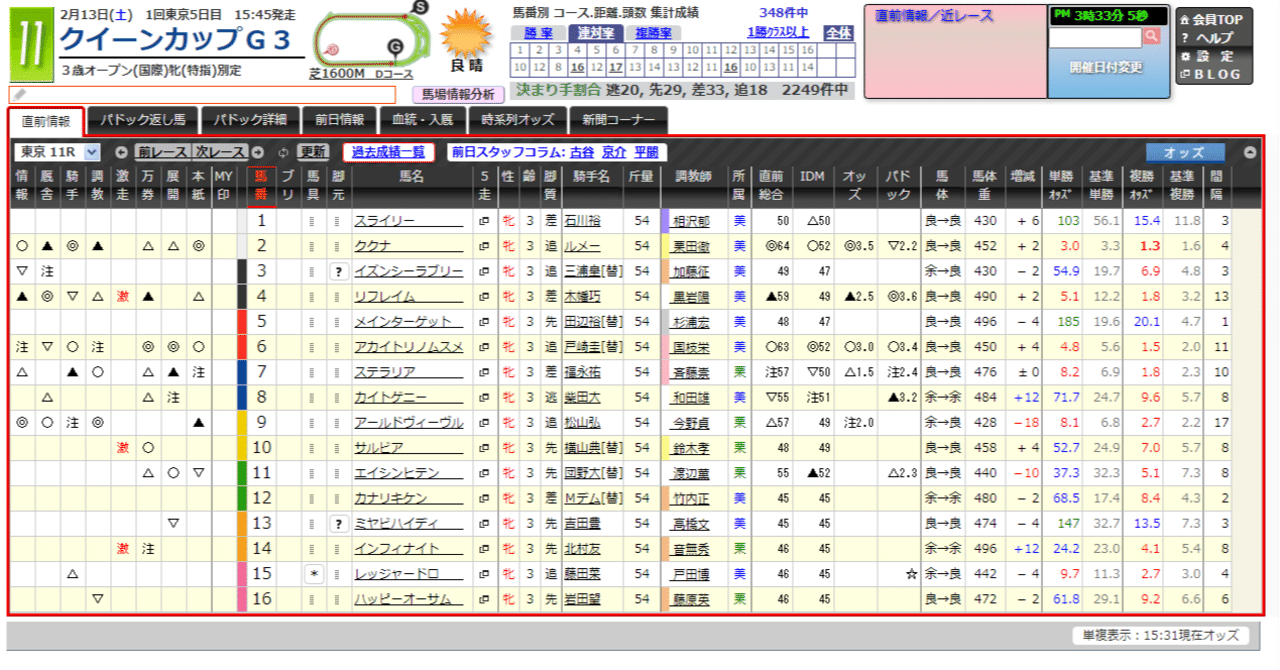 2/13(土) 東京11R クイーンカップ 直前情報｜JRDB 競馬アラカルト｜note