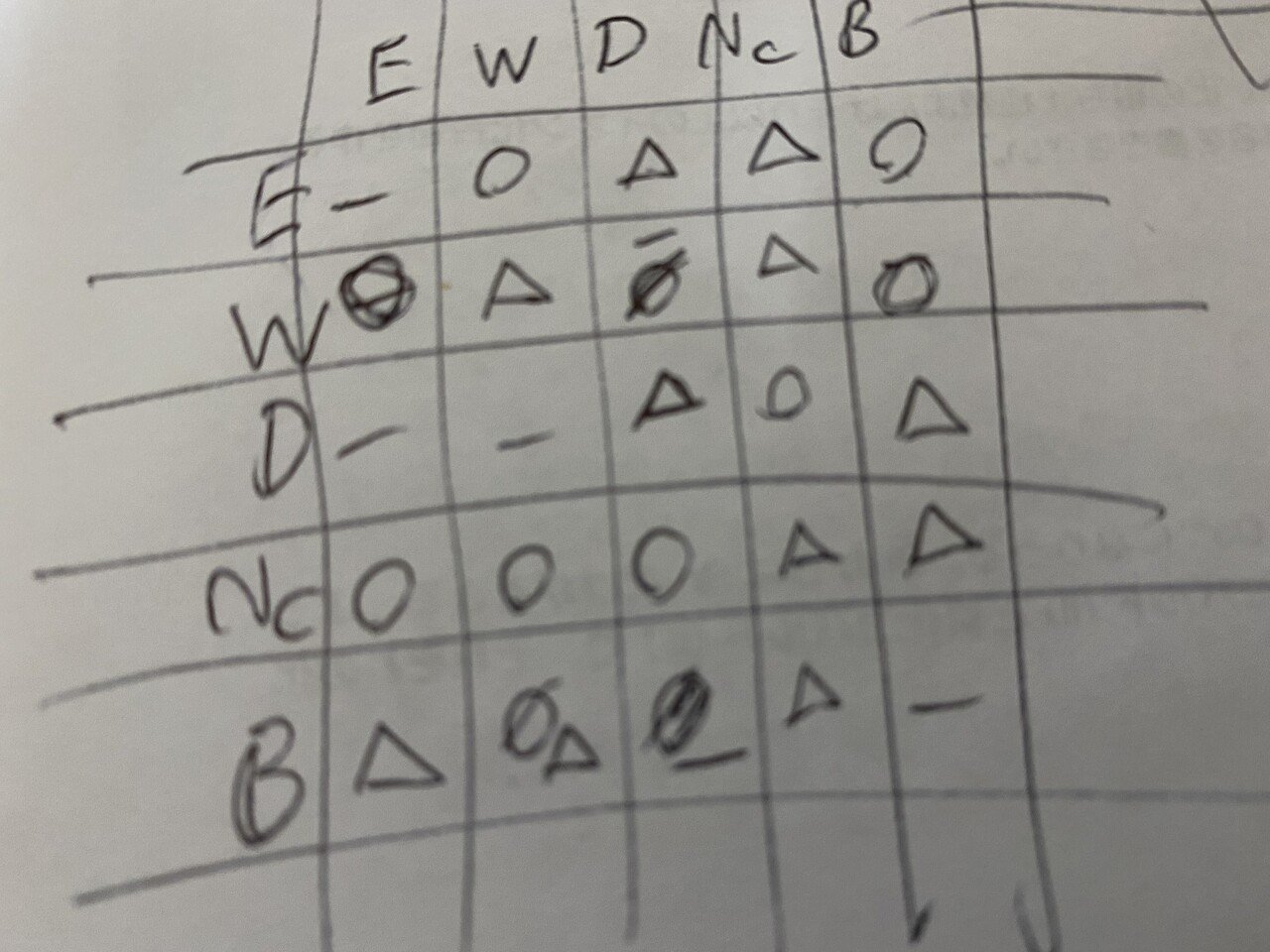 BO9の考え方について 〜実戦を振り返りながら〜｜Nosu｜note