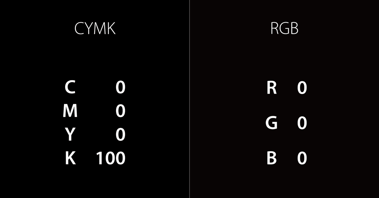 Illustratorでドキュメントのカラーモードが「CMYK」のときには「K100」に、「RGB」のときには「R0G0B0」にするスクリプト ...