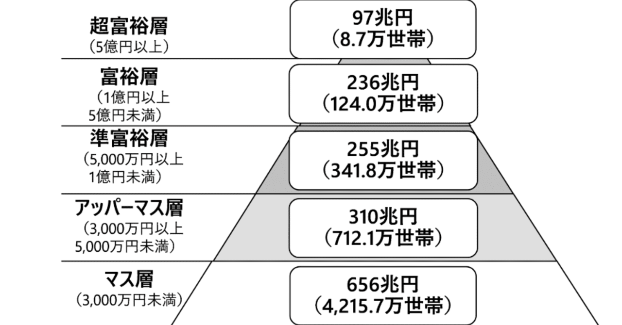 資産形成はなぜ必要なのか｜yas_taro