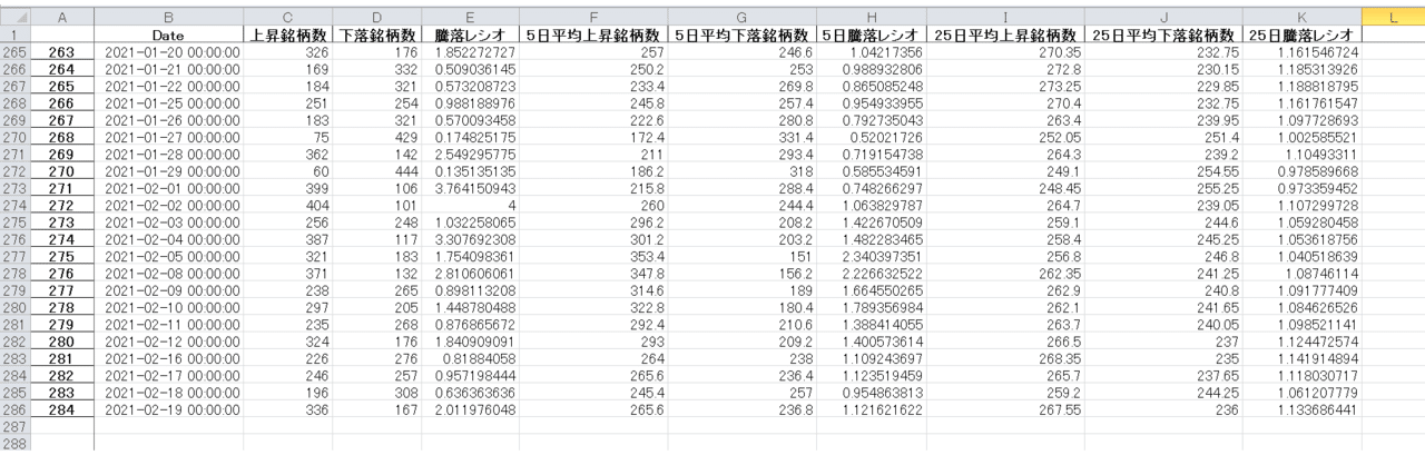 【コピペでOK】PythonでS&P500の騰落レシオを計算する方法｜村越誠