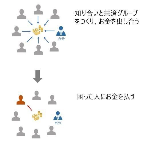 Frichの「P2P保険」の仕組み｜Frich（フリッチ）公式ブログ