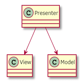 VContainer入門 – MVPパターンを組んでみる｜アップフロンティア株式会社