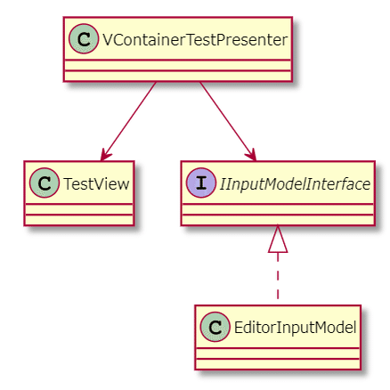 VContainer入門 – MVPパターンを組んでみる｜アップフロンティア株式会社