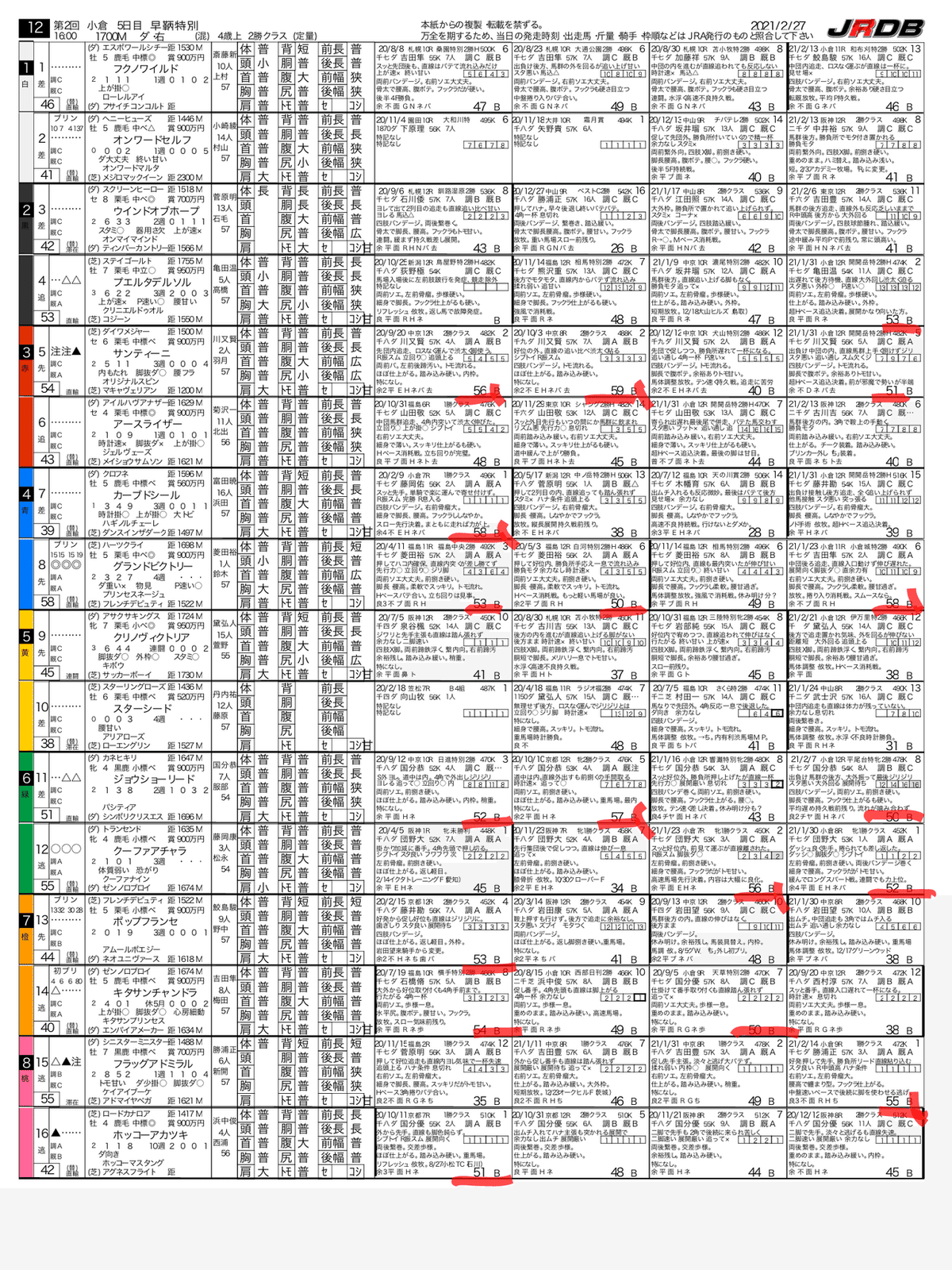 2021.02.27の予想｜ごりらーまん