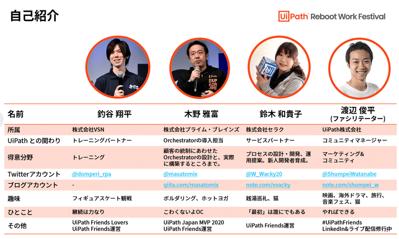 Reboot Work Festival-UiPath Friendsコラボセッションまとめ｜Shumpei Watanabe｜note