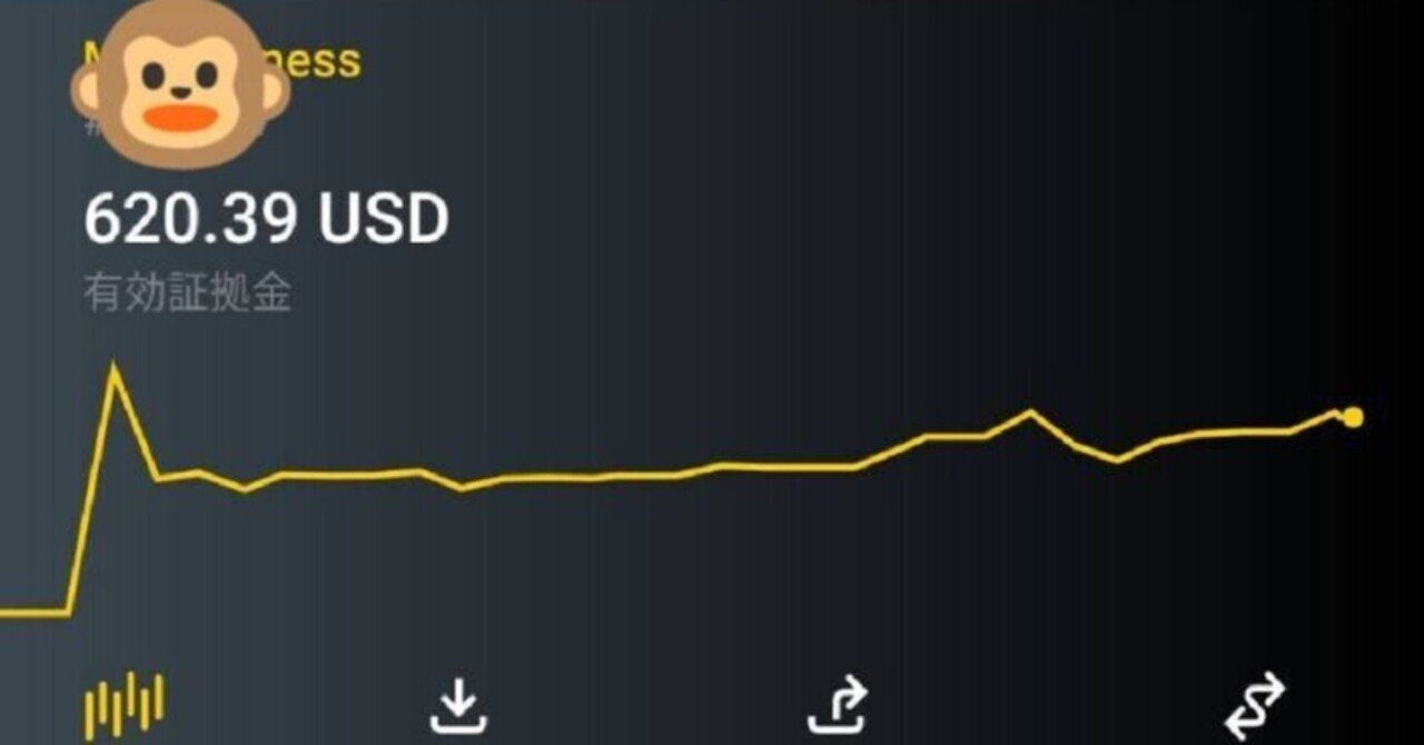 【FXトレード記録】 21日目：$620（損益：+$46/CB：$7.6）｜温泉FXトレーダー 𝙎𝘼𝙍𝙐｜note