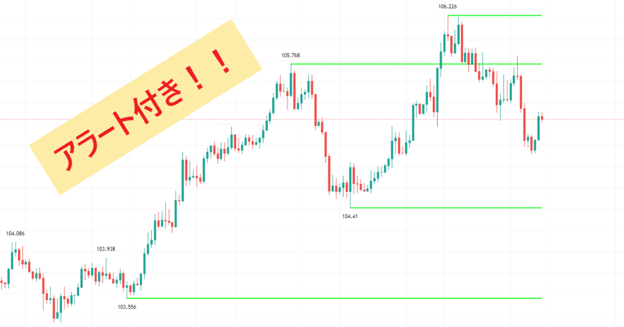【アラート版】ダウ理論的トレンド可視化ツール：Dow theory Indicator with Alert｜AIZEN