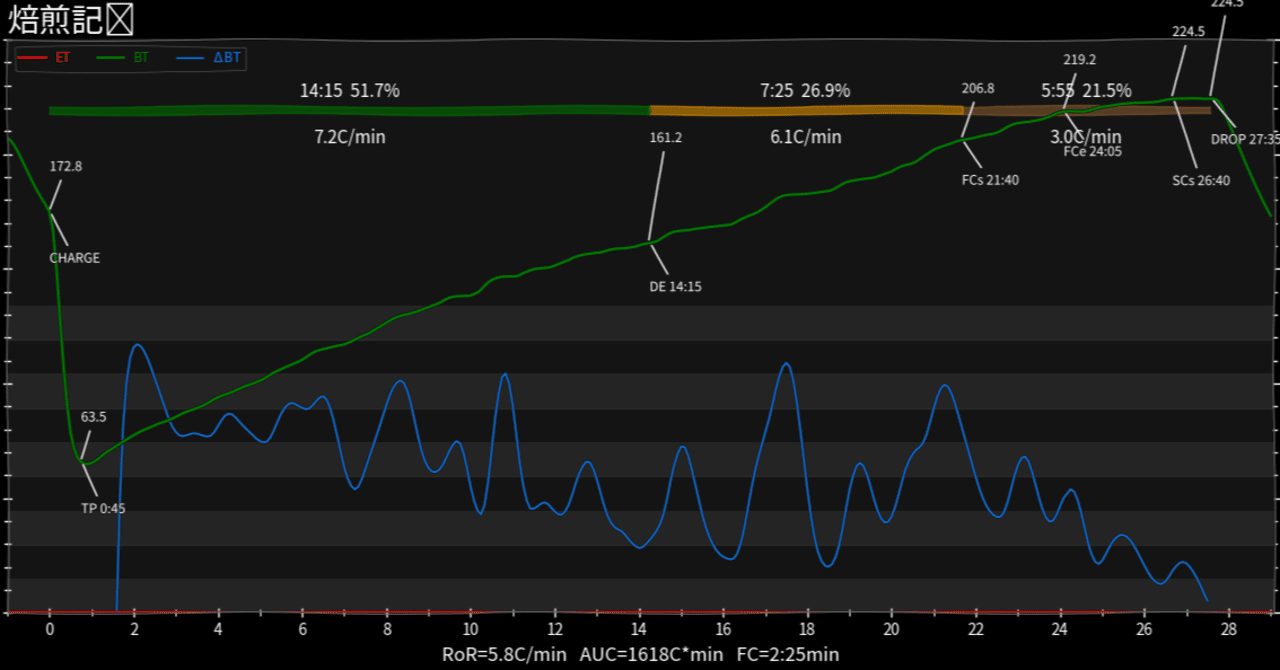 今日の焙煎 vol.4｜Yuya Tsuneoka