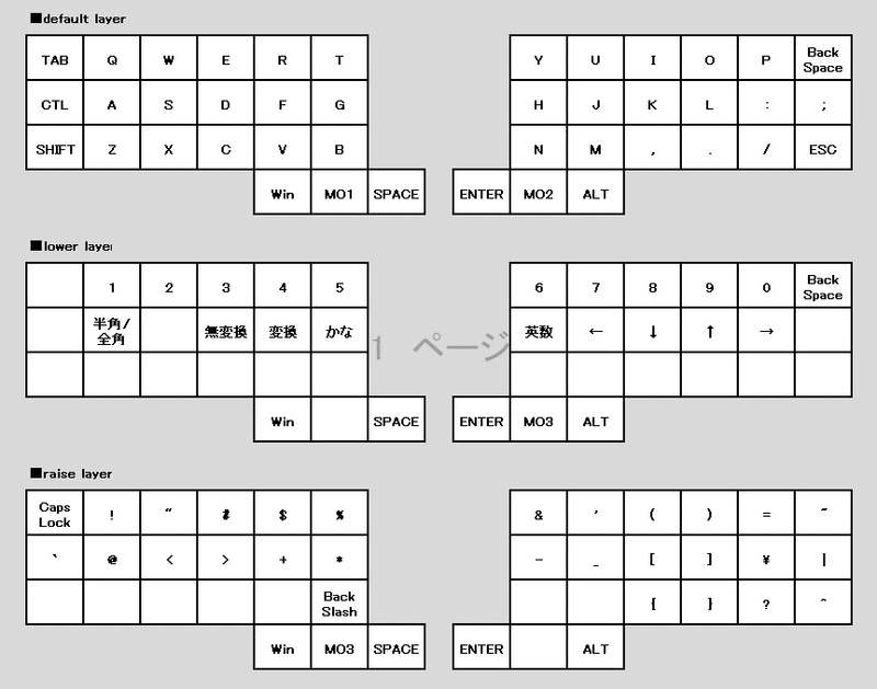 corne chocolateのkeymapをつくる｜shtm