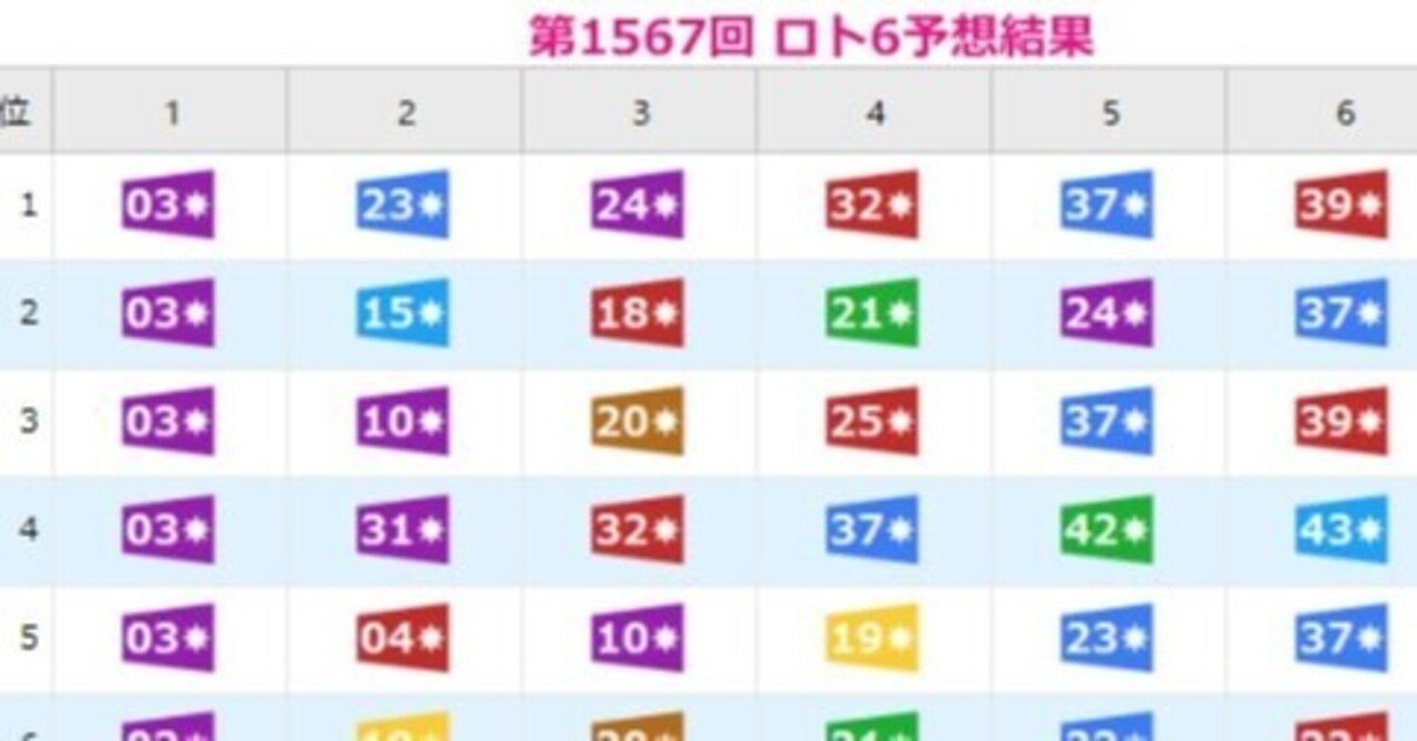 3月12日 ロト6｜purionow