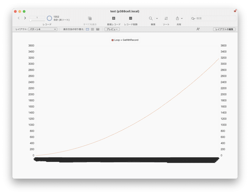 FileMaker のグラフの X 軸について｜p388cell