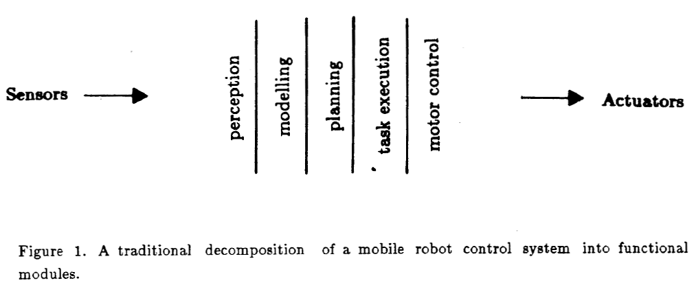 論文サマリ「A Robust Layered Control System For a Mobile Robot」Rodney Brooks ...