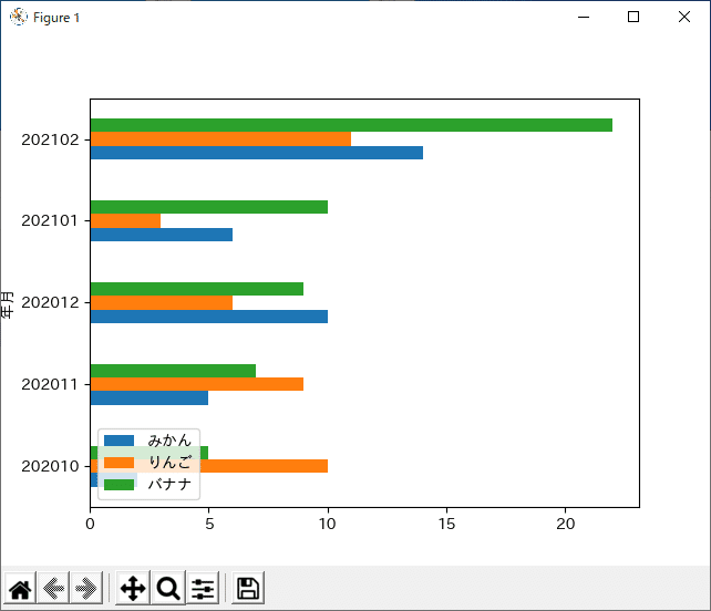 kintone x Python でグラフ作成｜46u