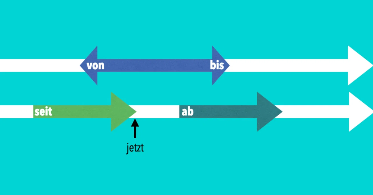 ab と von の違い（A2レベル）｜Tüte Deutsch