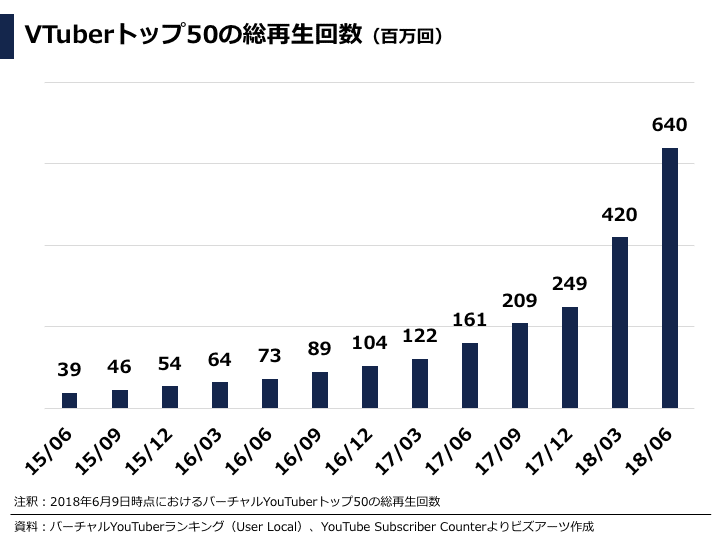 データで見るVTuber（バーチャルYouTuber）市場・業界動向レポート｜ぽこしー📊SaaS企業データアナリスト