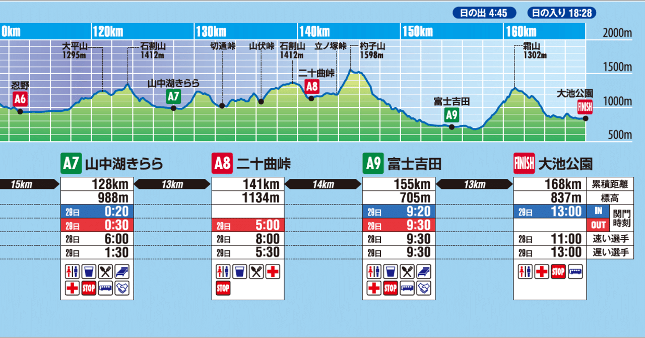 210315 UTMF クラブハウストーク メモ（2）｜時遊人19 /イグ